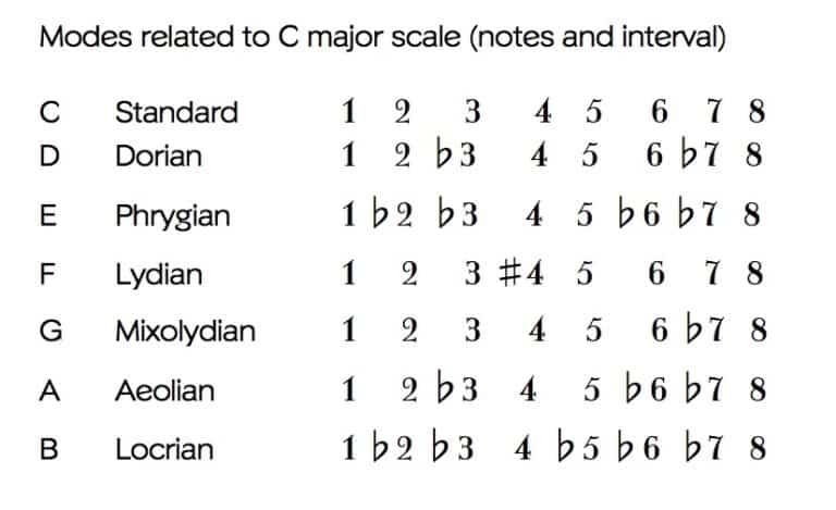 Guitar Chord Families: Everything You Need To Know
