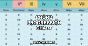 Major Key Chord Progression Chart (The Ultimate Guide)